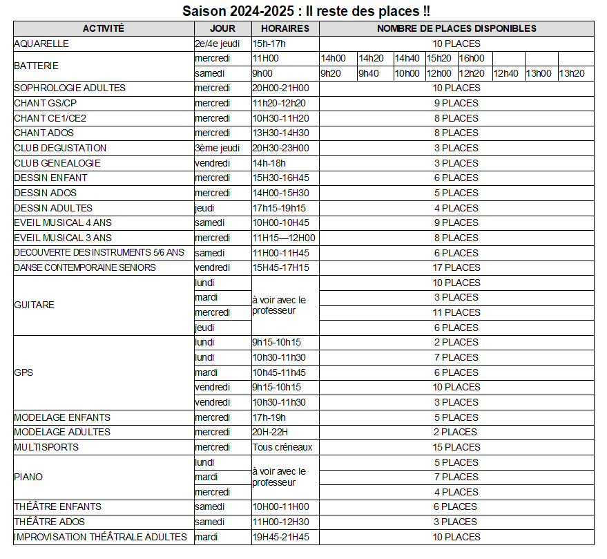 Liste des places disponibles 2024-2025 | Astérie Centre Social Plougastel